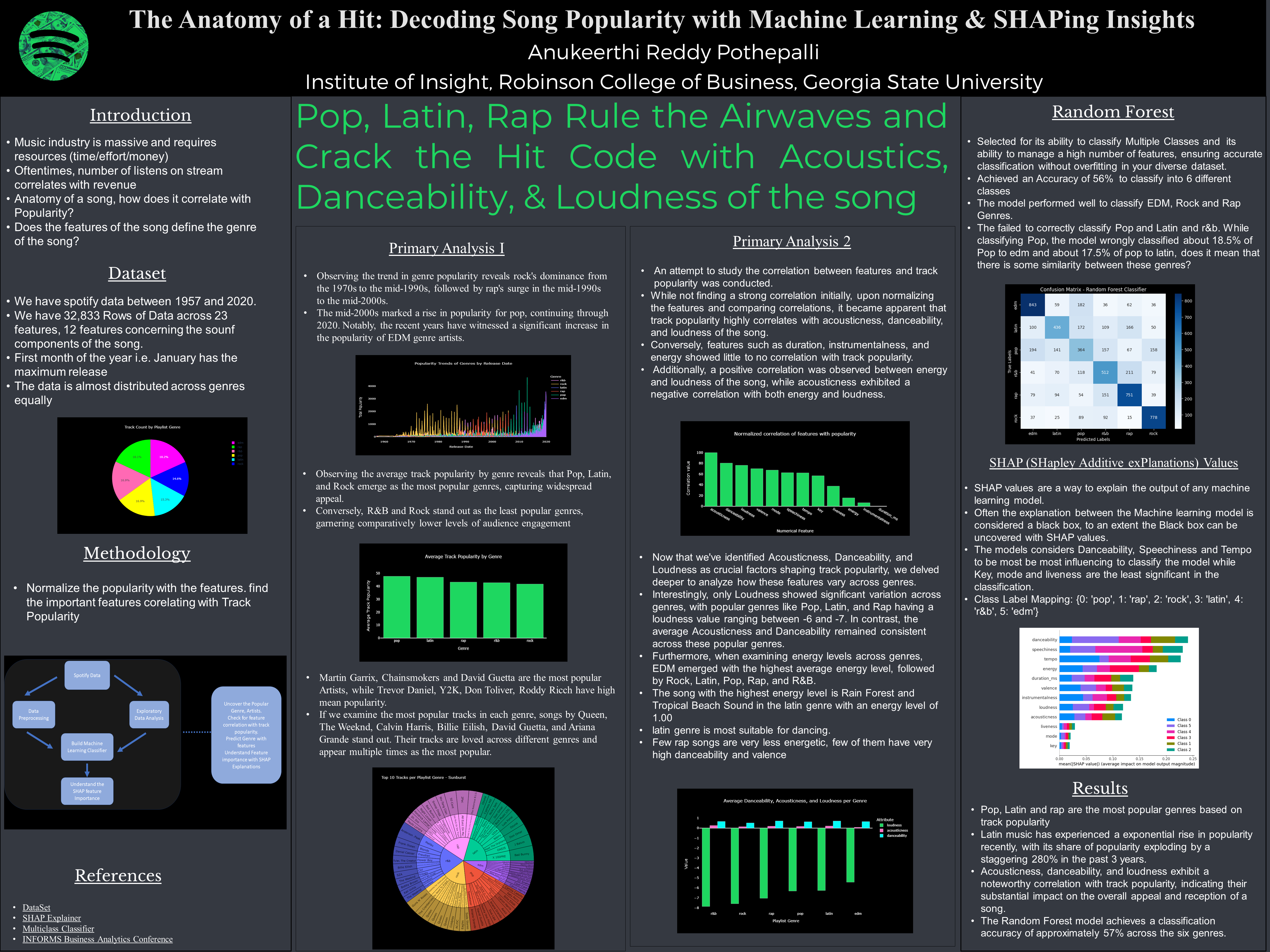 Anukeerthi Reddy Pothepalli